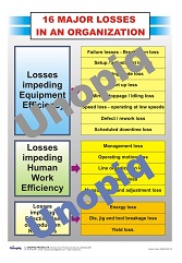 Operations Management Posters in English - Unopiq Products